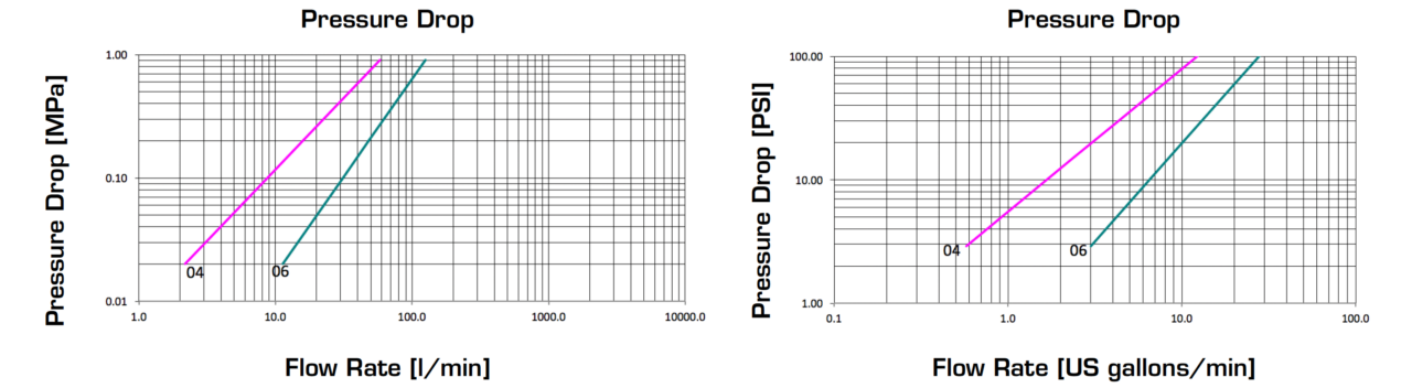 STANDARD PUSH-PULL – MQS-NF | Manuli